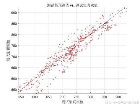 Ceemd Cnn Lstm时序回归预测多输入输出互补集合经验模态分解 卷积 长短期网络代码数据时序信号回归方法 Csdn博客