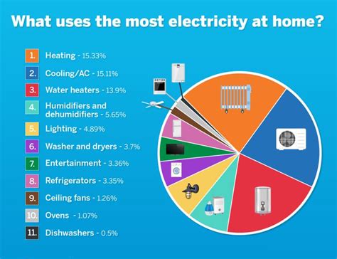 Doug Roberson On Linkedin Are You Smart With Solar You Cant Make