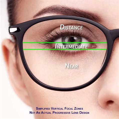 Progressive Lenses Eye Deology Vision Care Edmonton Optical