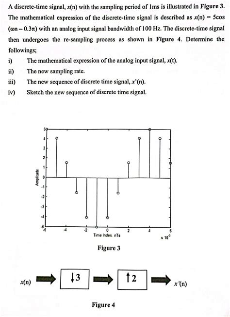 Solved A Discrete Time Signal X N With The Sampling Period Chegg