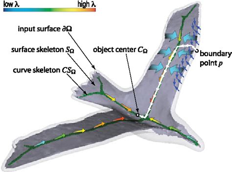 Figure 1 From An Unified Multiscale Framework For Planar Surface And