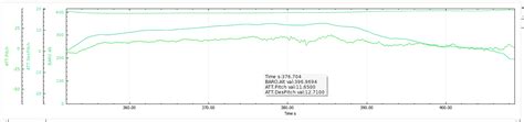 Throttle Spikes While Loiter And Make Plane Stall ArduPlane