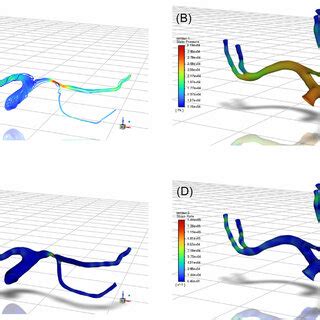 Computational Fluid Dynamics Output Examples Of A Velocity B