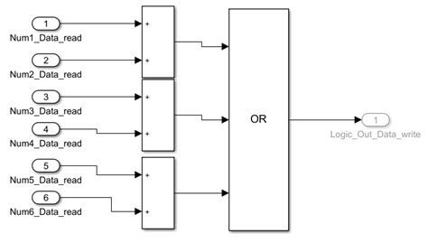 Autosar软件组件开发的两类工作流程（matlabsimulink）simulinkautosar映射 Csdn博客