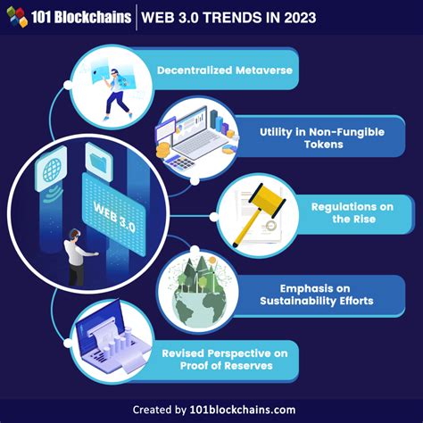 5 Web3 Trends To Watch In 2023 101 Blockchains