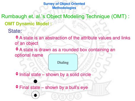 Ppt Object Modeling Technique Omt A Comprehensive Survey Of Object