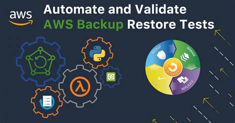 Automate And Validate AWS Backup Restore Tests