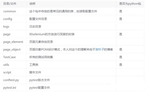 Seleniumpytest自动化测试框架实战详解 Csdn博客