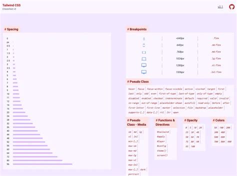 Tailwindcss Cheatsheet Tailwind Resources