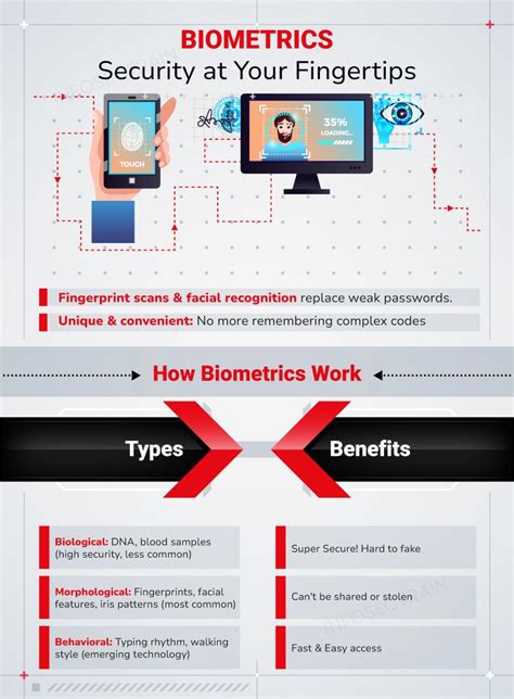 The Role Of Biometrics In Data Security And Privacy Infosectrain