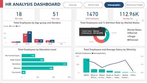 Create An Insightful Power Bi Visualization Dashboard By Hadiqamalik79 Fiverr