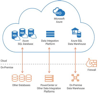 Microsoft Azure Informatica Japan
