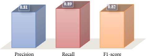 Figure 17 From An Improved Brain Mri Classification Methodology Based On Statistical Features