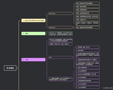 1121作业 Csdn博客