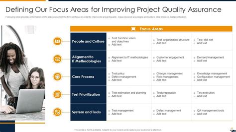 Project Quality Assurance Using Agile Methodology It Powerpoint