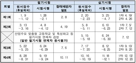 전기기능사 전기산업기사 자격증 응시 자격 시험 정보 확인2023년 응시일정 전기기능사 전기산업기사 자격증 응시 자격 시험 정보 확인2023년 응시일정