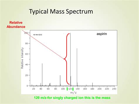 Mass Specctroscopy And Interpretation Pptx Chemistry Science