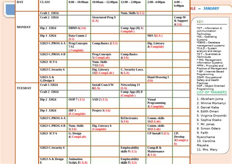 Computing And Informatics Timetable Draft 8 Pdf Communication