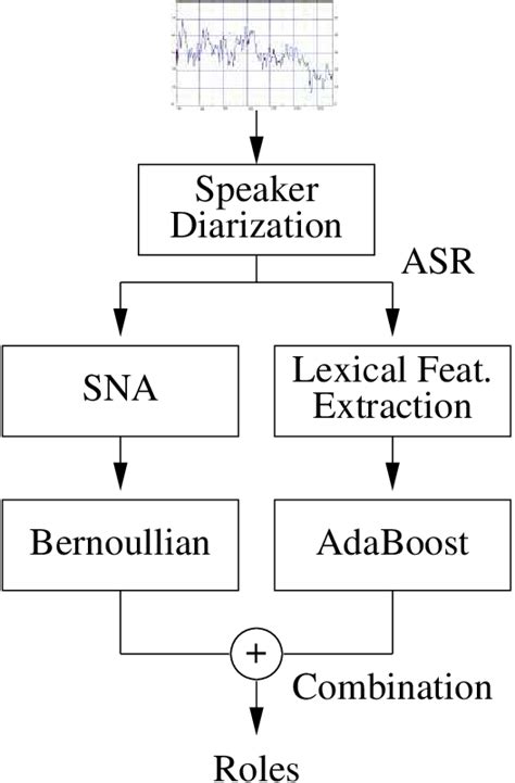 Overview Of The Approach The Two Parallel Paths Produce Separate Download Scientific Diagram