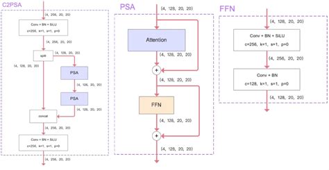 Yolo Yolo11模型以及项目详解 Csdn博客