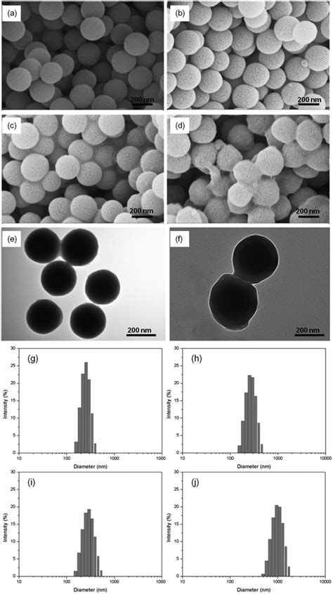 Nanohybrid Polymer Brushes On Silica For Bioseparation Journal Of Materials Chemistry B Rsc