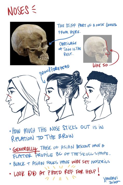Nose Tutorial On Tumblr