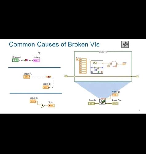 Labview Journey Debugging Troubleshooting And Error Handling
