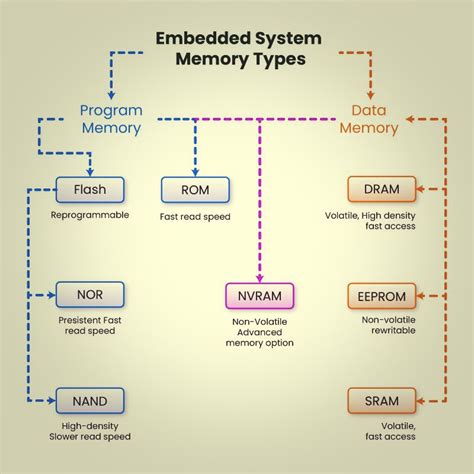 Fazal Hameed On Linkedin Embeddedsystems Memoryoptimization