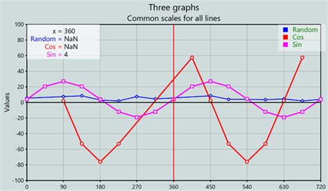 B4x Xui Xchart Class And B4xlib Page 19 B4x Programming Forum
