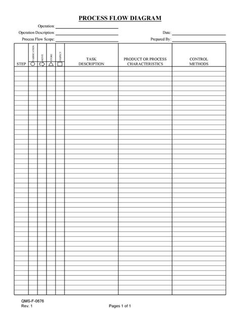 Free Process Map Templates Excel PowerPoint Word Free Process Map Templates Excel PowerPoint Word
