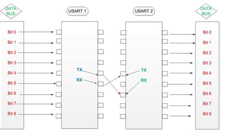 14 Usart Communication Procedure Download Scientific Diagram