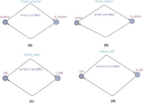 A Process UnameCheckPro B Process UpassCheckPro C Process OtpCheckPro Download Scientific