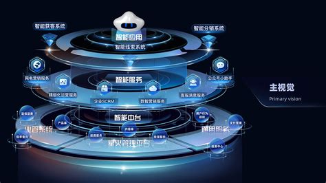大屏数据可视化 你美到我了 站酷zcool