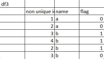 Python Pandas Apply Filter Dynamically Stack Overflow