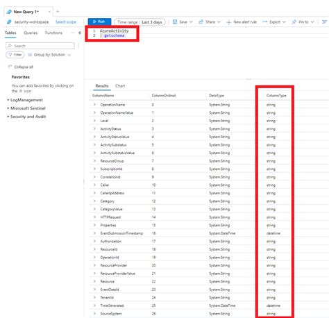Github Earkevin Log Analytics Overview