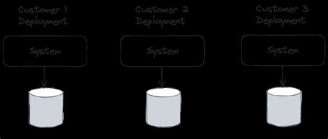 The Shade Tree Developer
