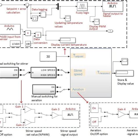 Performance Of The Temperature Controller Using The Fuzzy Logic Download Scientific Diagram
