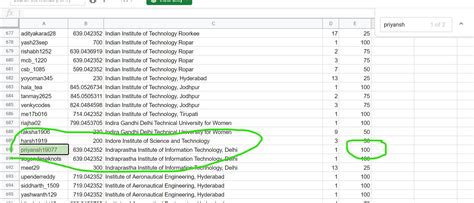 Ccdsap Rank Updation Help Codechef Discuss