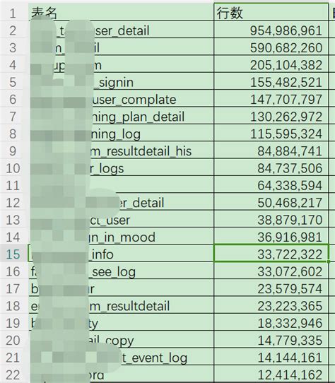 Mysql核心业务大表归档过程 Csdn博客