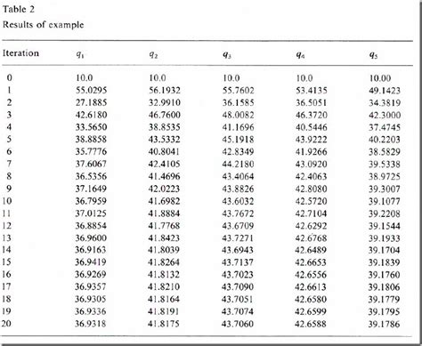Yet Another Math Programming Consultant Diagonalization Algorithm