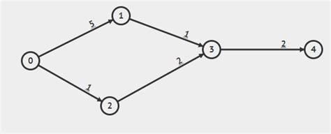 Algorithms Minimum Cut With Minimum Number Of Edges Computer Science Stack Exchange