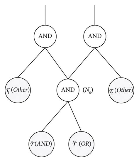 integration of two access trees with the and root nodes download