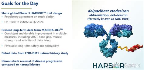 里程碑:aoc疗法将于今年二季度启动三期临床 Armstrong 2024年3月4日, Avidity Biosciences 公布aoc 1001的二期临床扩展研 雪球 里程碑:aoc疗法将于今年二季度启动三期临床 Armstrong 2024年3月4日, Avidity Biosciences 公布aoc 1001的二期临床扩展研 雪球