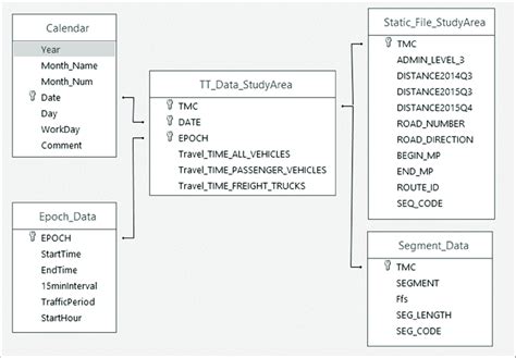 Relationships And Primary Keys Download Scientific Diagram