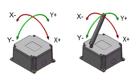 High Accuracy NB IoT Tiltmeter For Geotechnical Monitoring And IoT