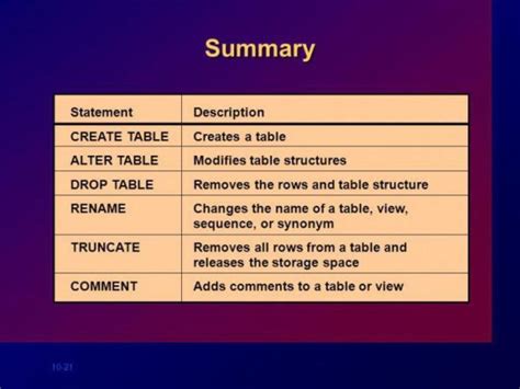 Step By Step Creation Of Sql Table