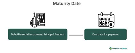 Maturity Date Meaning Example How To Calculate Vs Call Date