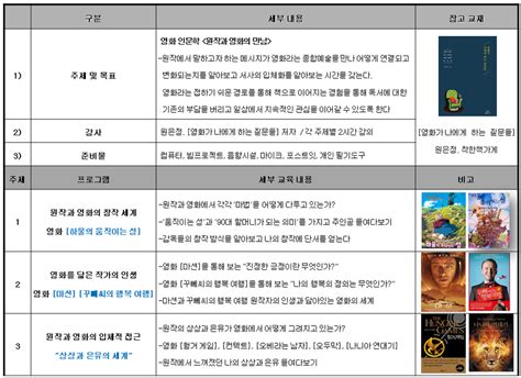 영화 인문학 원작과 영화의 만남 영화가 나에게 하는 질문들 저자 원은정 한국청소년센터