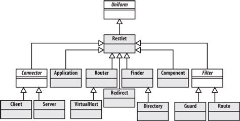 Representational State Transfer