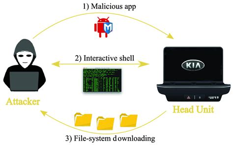 Flow To Extract The Firmware From The HU Download Scientific Diagram